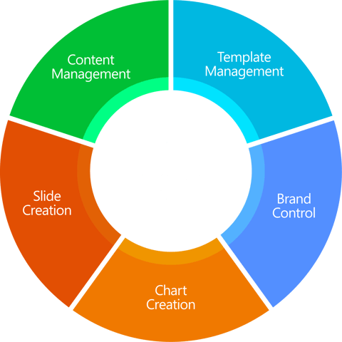empower® charts for PowerPoint: flexible add-in for Powerpoint charts